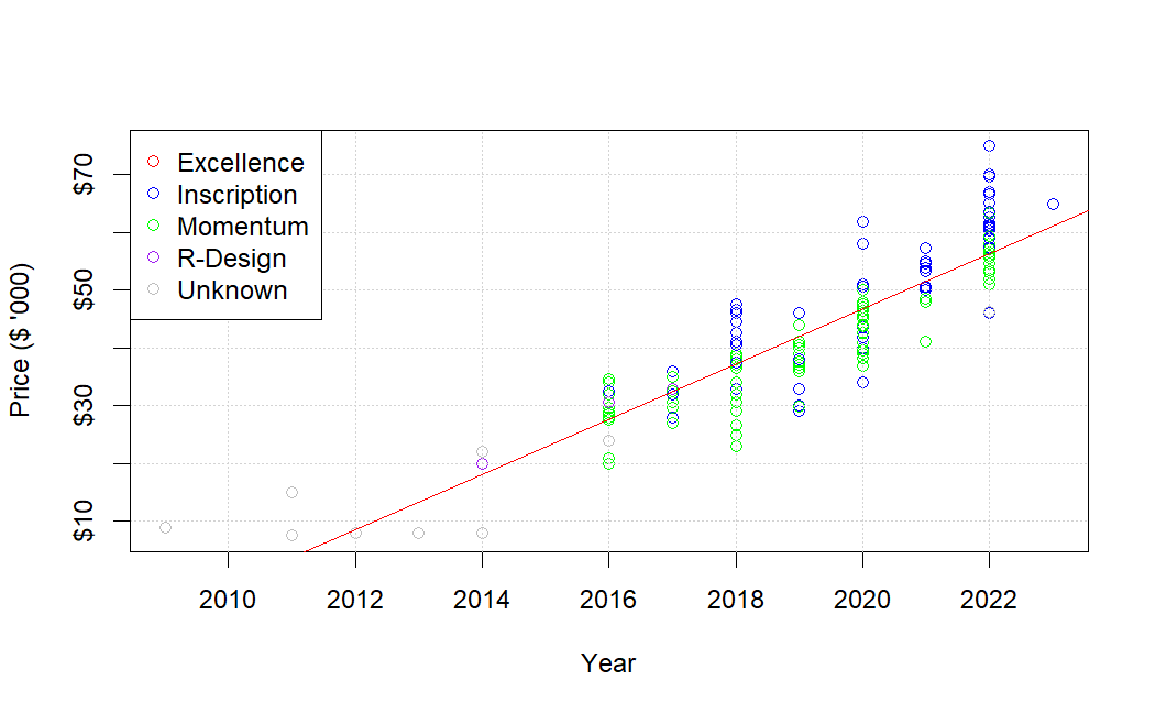 Quick(ish) Price Check on a Car – TIM BOOHER