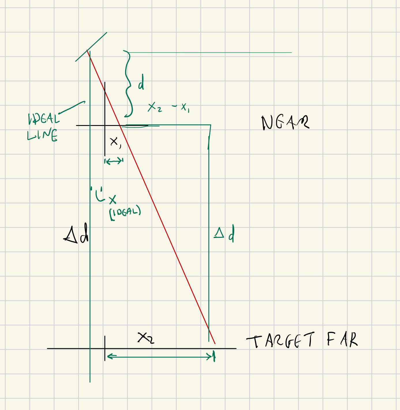 Laser Alignment – TIM BOOHER